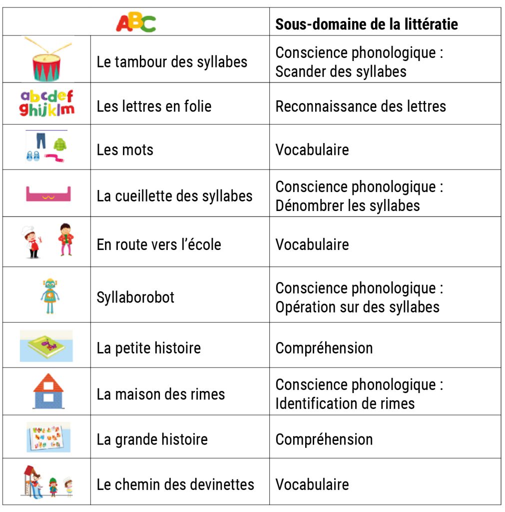 Deux applications ... pour developper la litteratie et la numeratie en ...